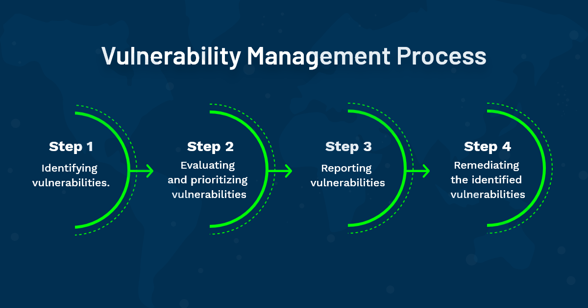 Vulnerability Remediation: Process, Best Practices & Implementation